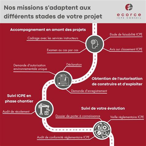Environnement Icpe Projets Aura Ecorce Icpe Conseil