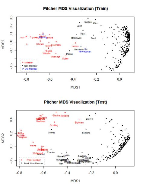 Model 3 Training Data Mds Visualization Download Scientific Diagram