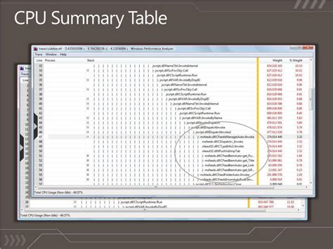 ppt performance analysis using windows performance toolkit powerpoint