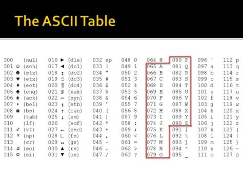 Ascii Decoder — коллекция фото и изображений по теме ДзенРус