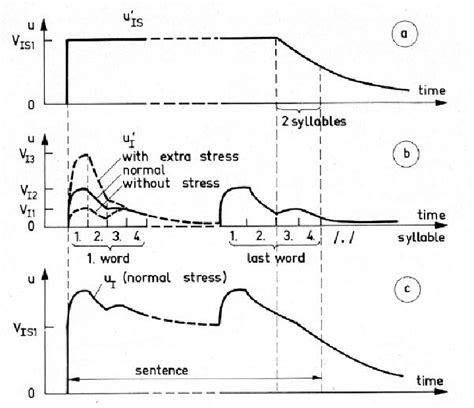 5 matti karjalainen s intonation model for finnish download