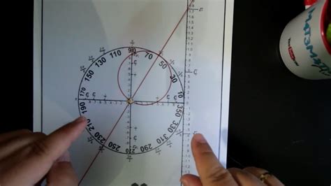 Como Visualizar As RazÕes TrigonomÉtricas Seno Cosseno E Tangente