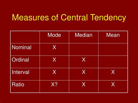 Ppt Research Methods And Design In Psychology Powerpoint Presentation