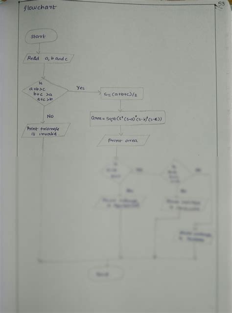 Solution C Program Flowchart And Algorithm To Find The Area And Nature