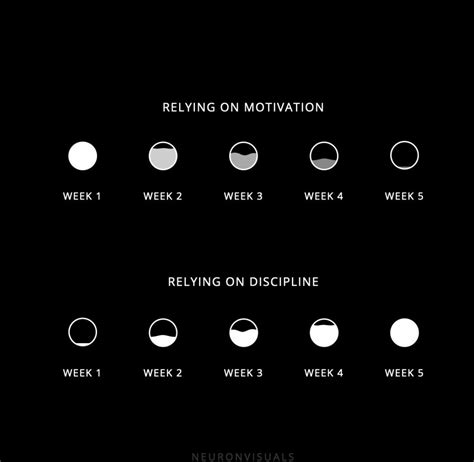 Motivation Can Be A Powerful Force In Driving You Forward But It Can