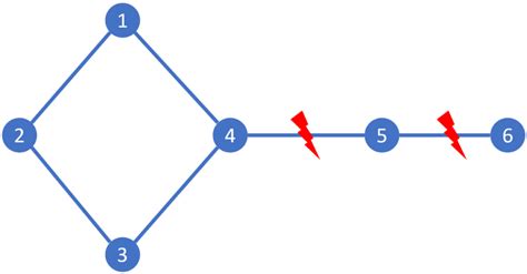 Recently Published In Oj Csys Resilient Multi Agent Systems Against Denial Of Service Attacks
