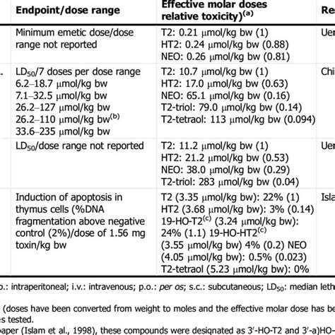 Chemical Structures Of T 2 Toxin Left And Ht 2 Toxin Right Download Scientific Diagram