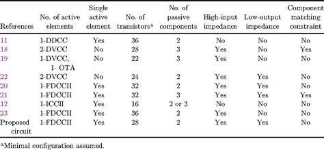 Table 1 From Additional High Input Low Output Impedance Voltage Mode