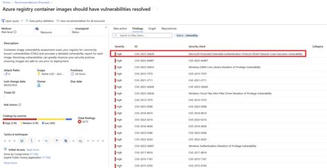 Cómo Ver Y Corregir Los Resultados De La Evaluación De Vulnerabilidad Para Imágenes Del Registro