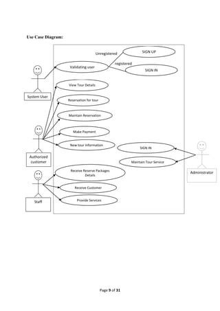 Tour Management System PDF