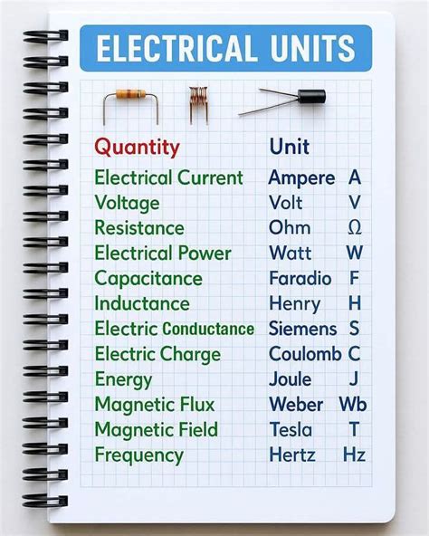 Electrician World Added A New Photo Electrician World