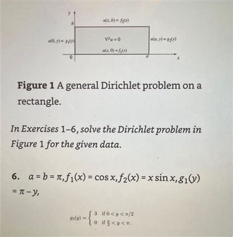 Figure 1 A General Dirichlet Problem On A Rectangle