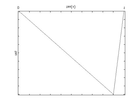 a skew tent map when α 0 9 b bernoulli shift map download
