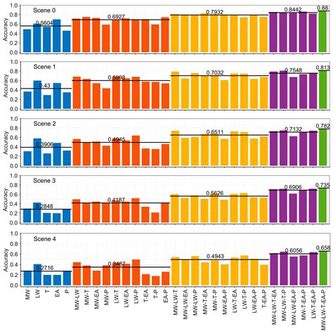 A Multi Dimensional Feature Fusion Recognition Method For Space