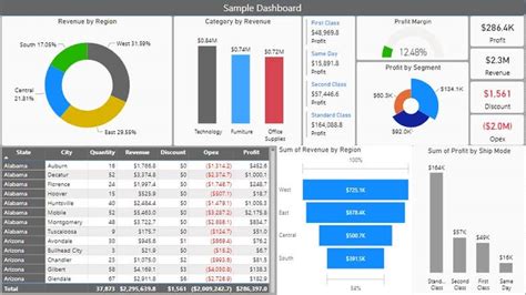 Microsoft Power Bi Specialist Excel Data Analyst Freelancer