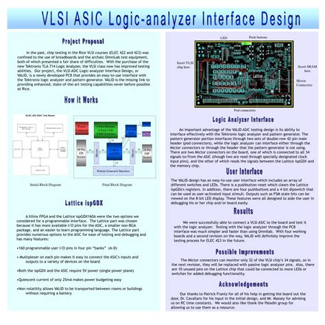 PPT VLSI ASIC Logic Analyzer Interface Design PowerPoint Presentation ID
