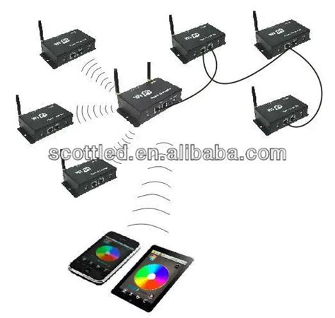 WF200 Led Wifi Controller Master Rgb Led Strip Wifi Controller Multpoint Wifi Remote Control 2