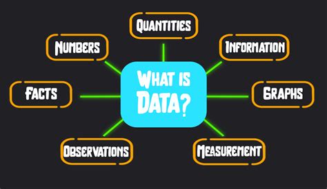 What Is Digital Data The Building Blocks Of Ai