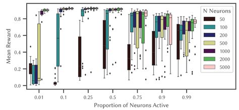 Biologically Based Computation How Neural Details And Dynamics Are Suited For Implementing A
