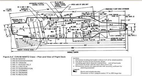 Aircraft Carrier Flight Deck Layout