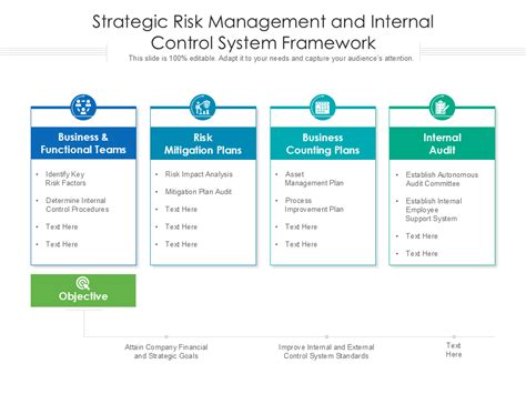 Top 10 Internal Control Framework Template With Samples And Examples