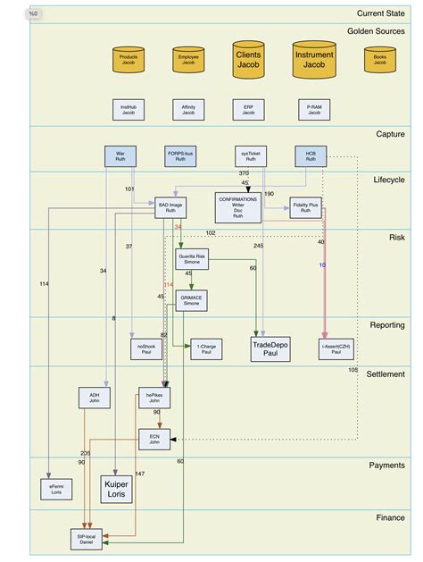 tala improvement suggestion grow containers · issue 26 · terrastruct