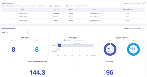Workbench Deployment 天谋iotdb