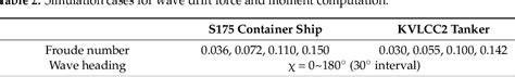 Table 2 From Development Of Enhanced Two Time Scale Model For