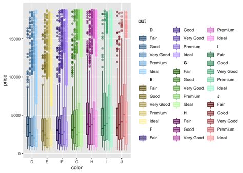 Ggnested Ggplots For Nested Data