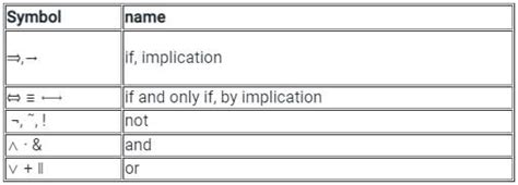 Propositional Logic Free Mcq Practice Test With Solutions Computer