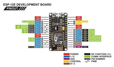 Complete Nodemcu Esp12e Datasheet Specs Pinout And Features