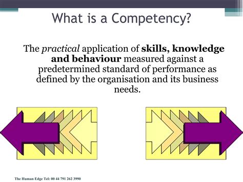 Why Have A Competency Model Ppt