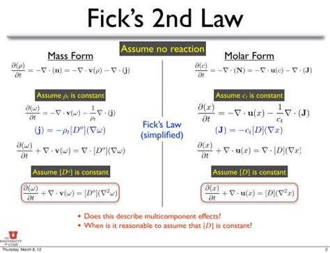 Ficks 2nd Law