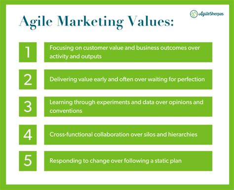 Het Einde Van Scrum Agile Marketing Manifesto
