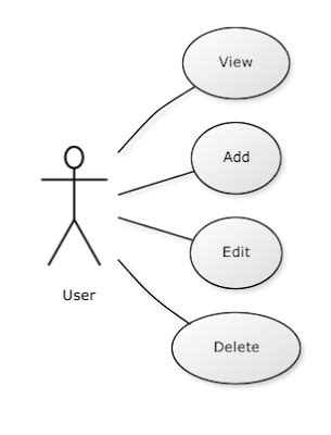 Krams Spring MVC 3 1 Implement CRUD With Spring Data MongoDB Part 1