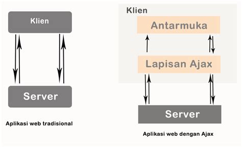 MENGENAL AJAX DAN JAVASCRIPT DOT NET