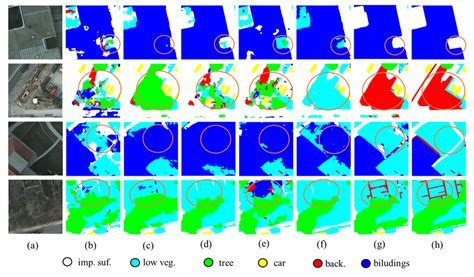 Qualitative Comparisons On Potsdam Dataset A Input Image B Mt
