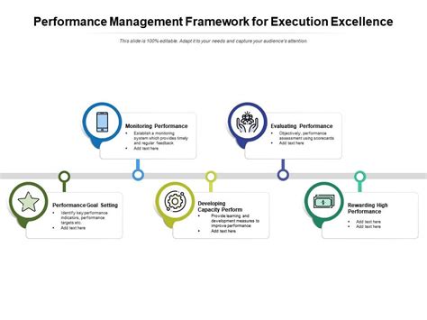 Performance Management Framework For Execution Excellence Powerpoint Slides Diagrams Themes