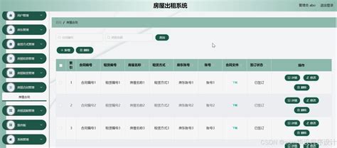 Springboot毕设 房屋出租系统 程序论文 Csdn博客