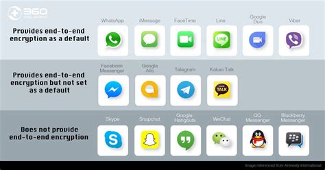 What Is End To End Encryption And Why Are Tech Companies Focusing On It Insights Ias