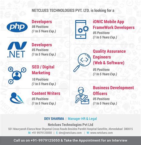 Bhavin Shah Posted On Linkedin