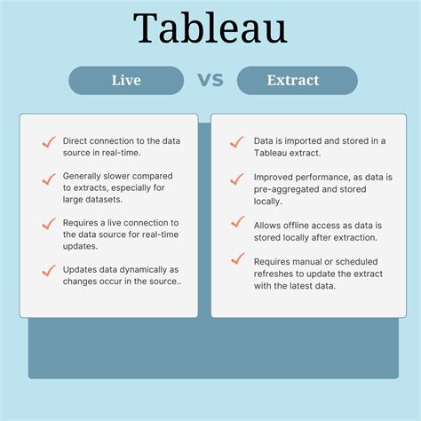 Tableau Tableau Dataanalysis Datascience Harish Vishwa Senthil