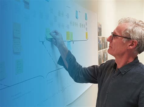 Reimagine Technology And Product Device Development