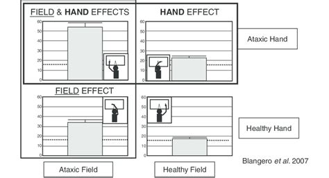 1 Cont C Histograms Of The Mean Absolute Errors When Pointing Download Scientific Diagram