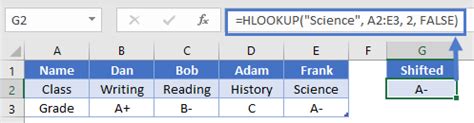 HLOOKUP Function Examples In Excel VBA Google Sheets Auto VBA