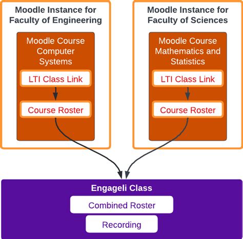 Deep Linking Use Case Examples Engageli Help Center