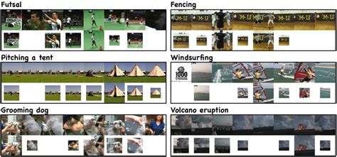 Qualitative Examples From Activitynet And Fcvid We Uniformly Sample 8