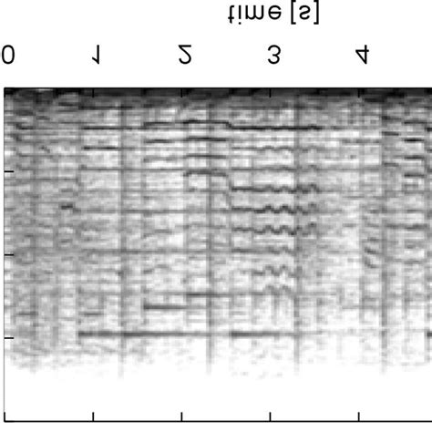 A Spectrogram Of A Popular Music Song Download Scientific Diagram