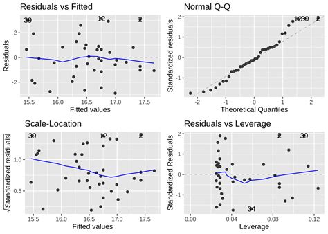 Chapter 24 Linear Models Applied Biostats