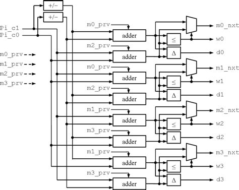 figure 2 1 from a hardware implementation of the soft output viterbi